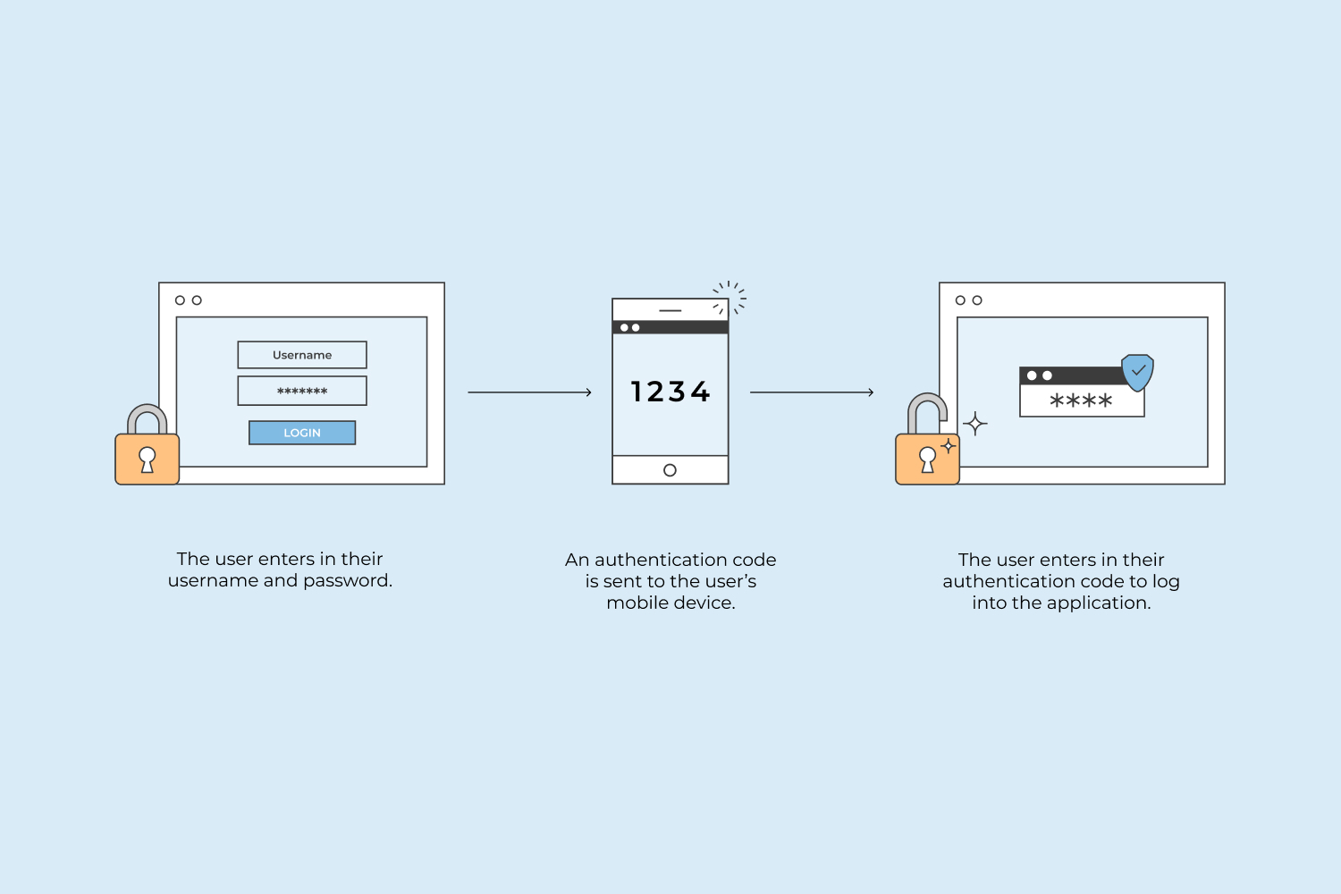 Getting started with Exchange and Microsoft 365 – Support | one.com