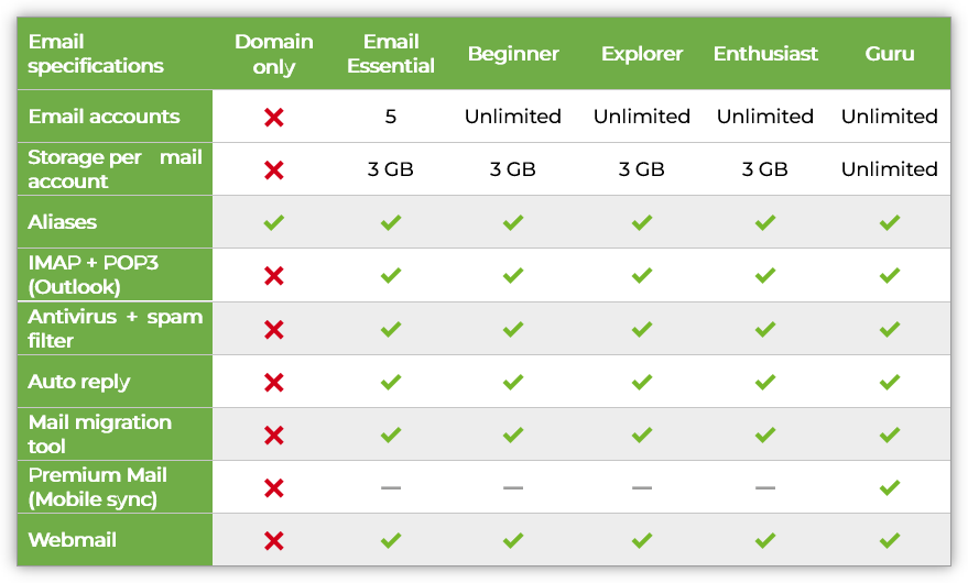 What's included in our plans? – Support | one.com